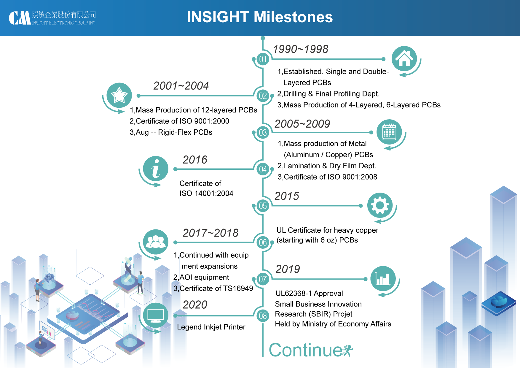 照敏企業股份有限公司 Insight Electronic Group