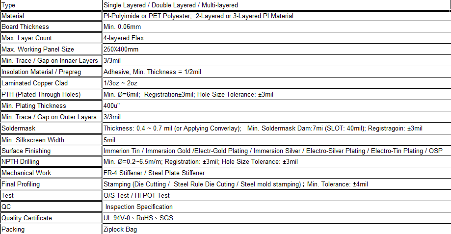 照敏企業股份有限公司 Insight Electronic Group